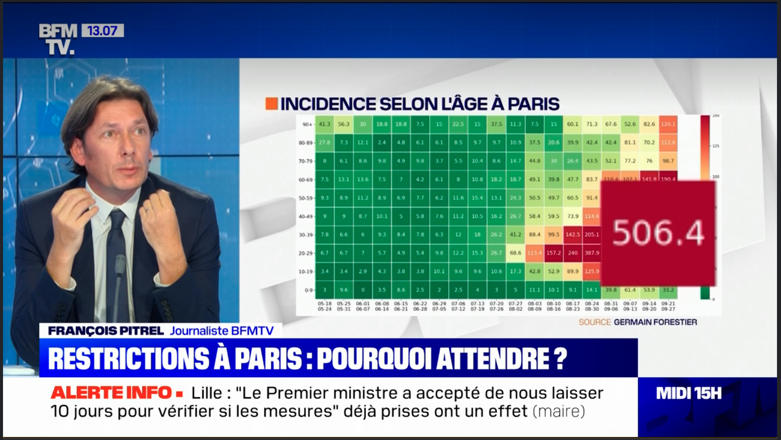 Pr. Germain Forestier - Data Scientist