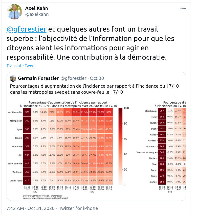 Pr. Germain Forestier - Data Scientist