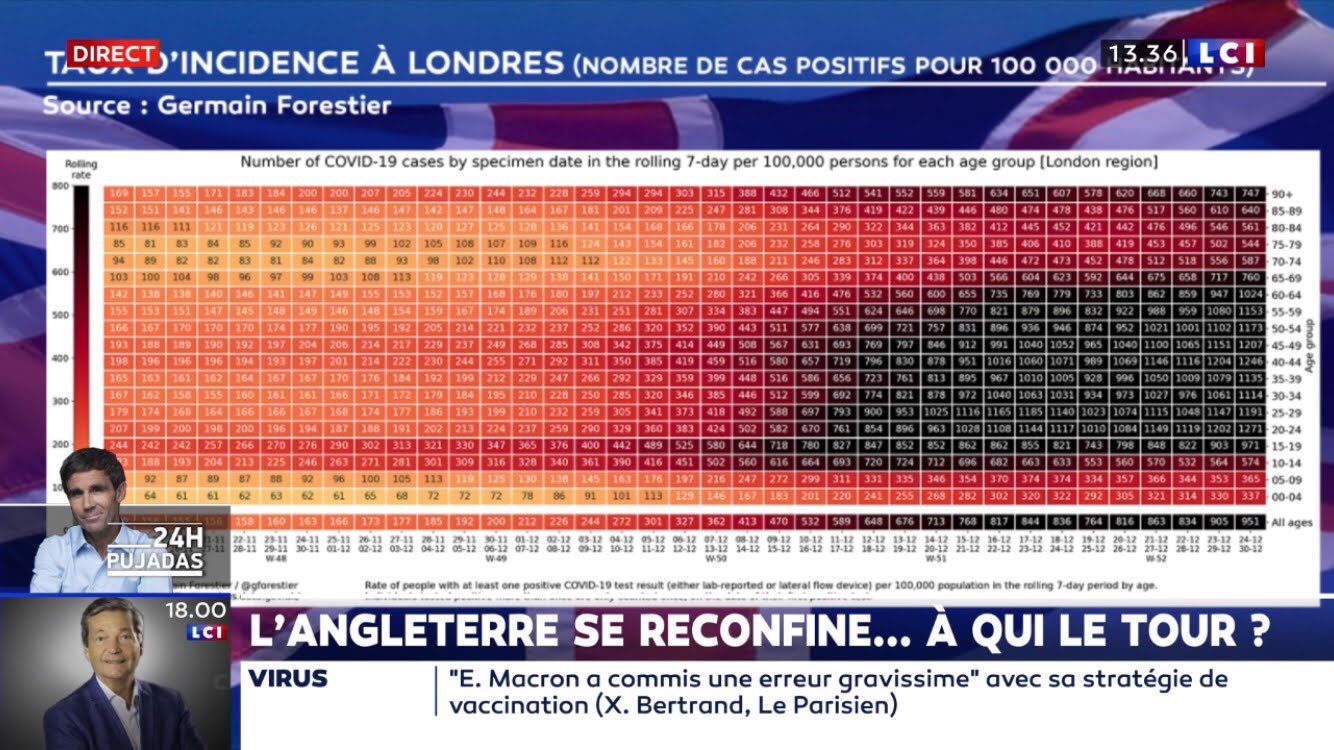 Pr. Germain Forestier - Data Scientist